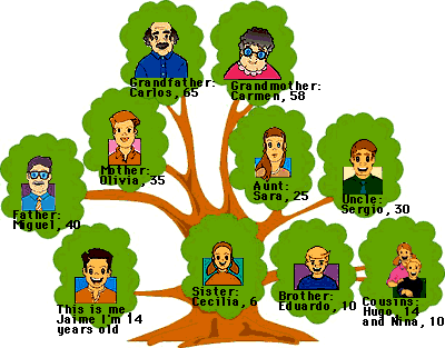 TIERNOS´ ENGLISH CORNER : UNIT 5: FAMILY TREE (2nd Grade)
