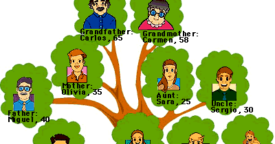 TIERNOS´ ENGLISH CORNER : UNIT 5: FAMILY TREE (2nd Grade)
