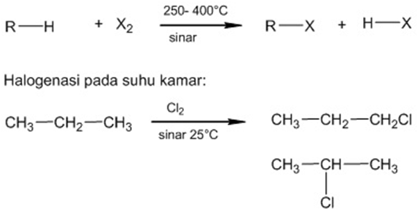 Reaksi Dalam Total Sintesis Senyawa Organik