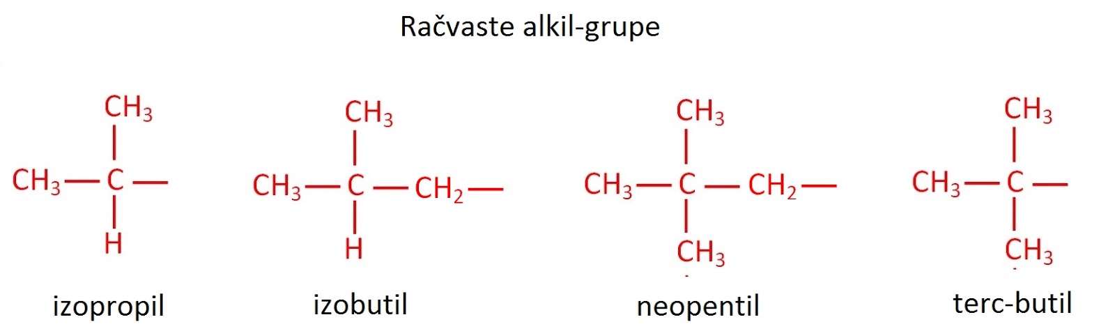 VIRTUELNA HEMIJA: Nomenklatura alkana