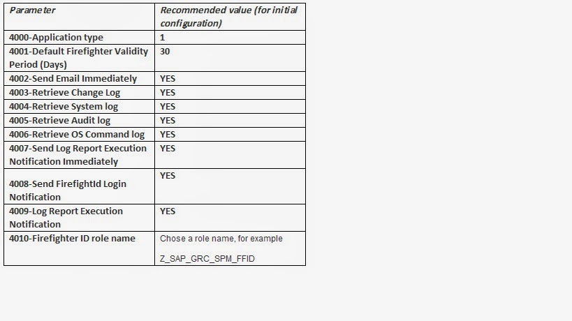 SAP GRC : GRC 10.1 - EAM Configuration