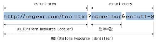 케세라세라: LogParser 활용(Web Log 이상징후 분석 - 3rd)