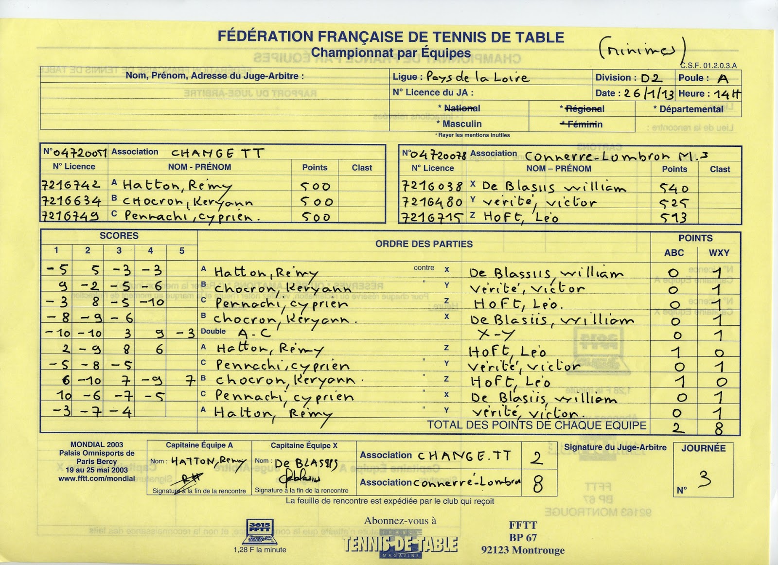 Tennis de Table Changé 72: feuilles de matchs équipes jeunes