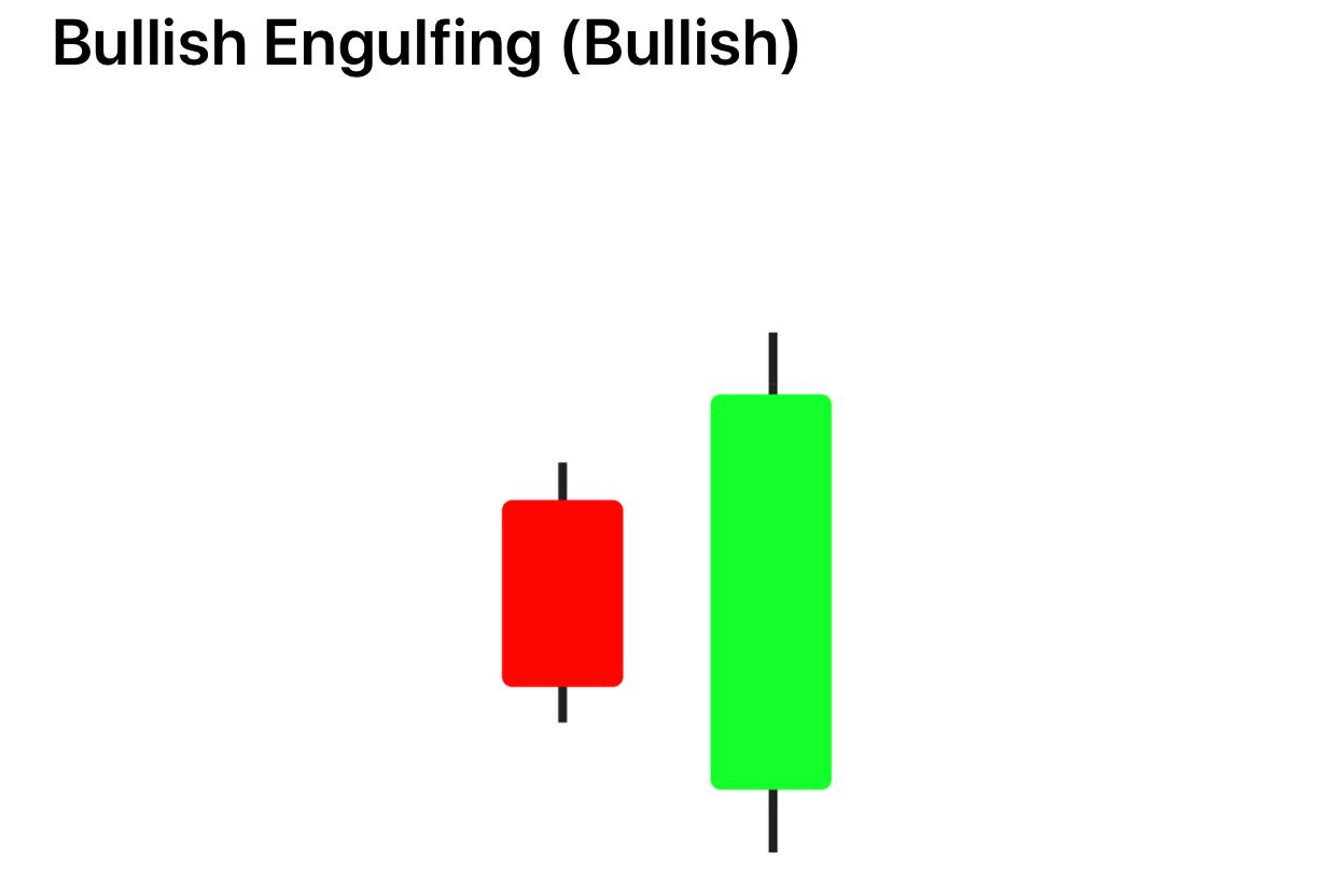 Double Candlestick Patterns | Bornean Forex Trader