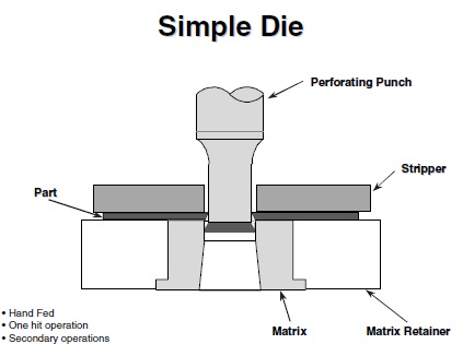 daepac.com: Basic Of Metal Stamping - Die Type