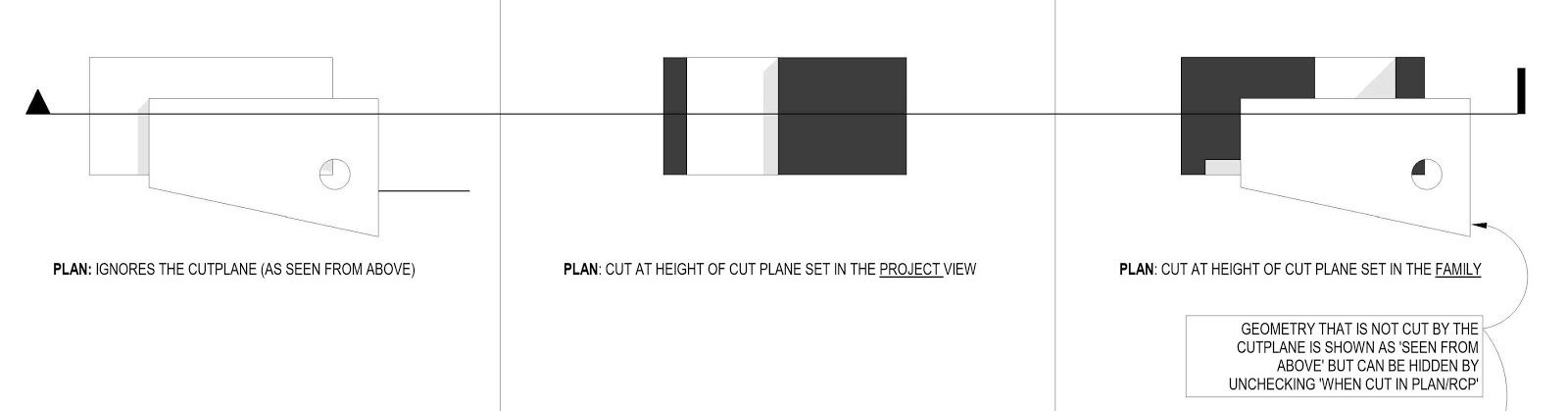 Cut Plane Revit