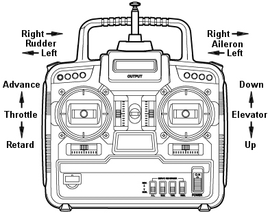 Aircraft Modelling for Beginners: Beginner's Guide to Remote Control ...