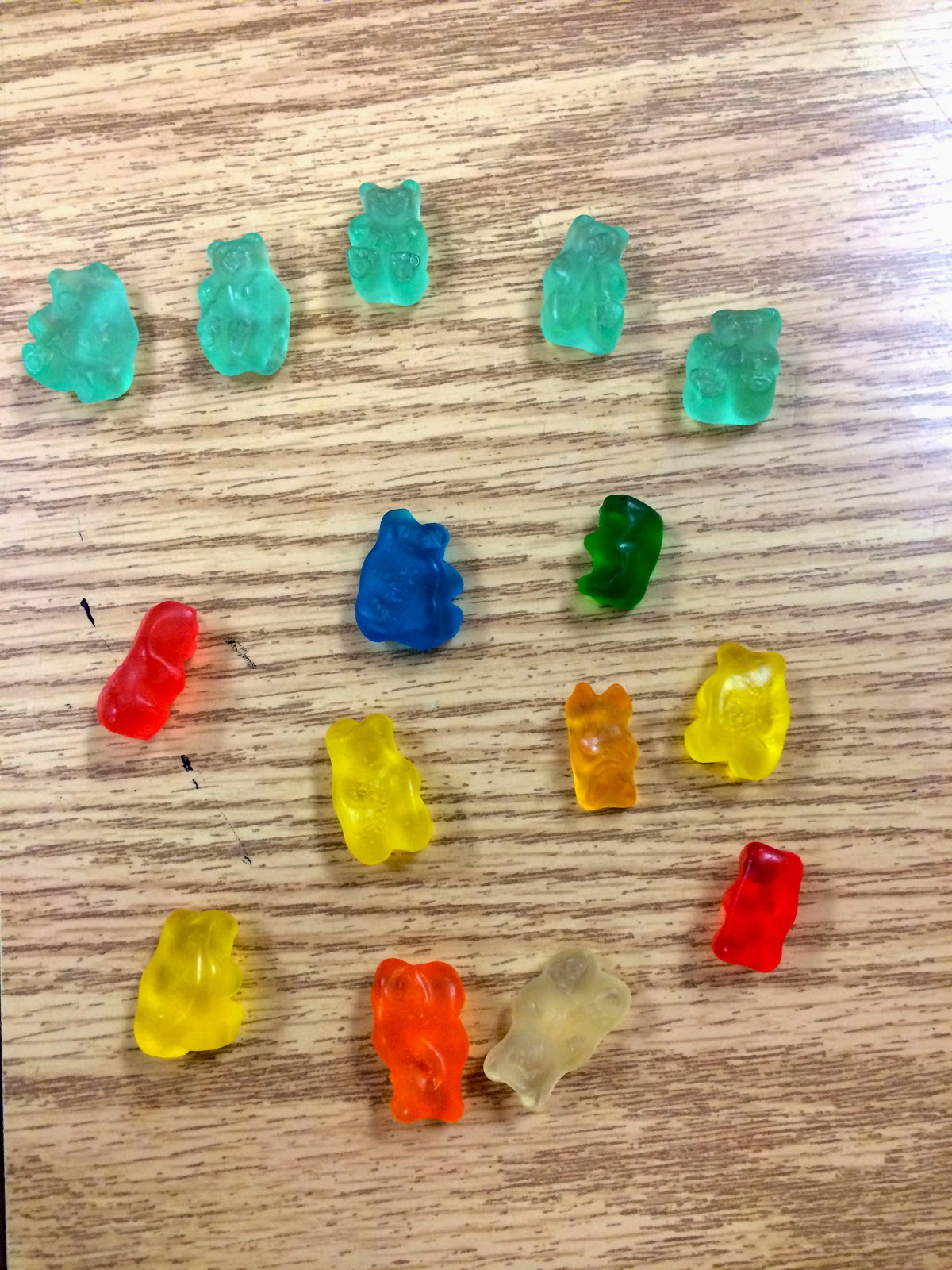 the ART of learning: Gummy Bear Government
