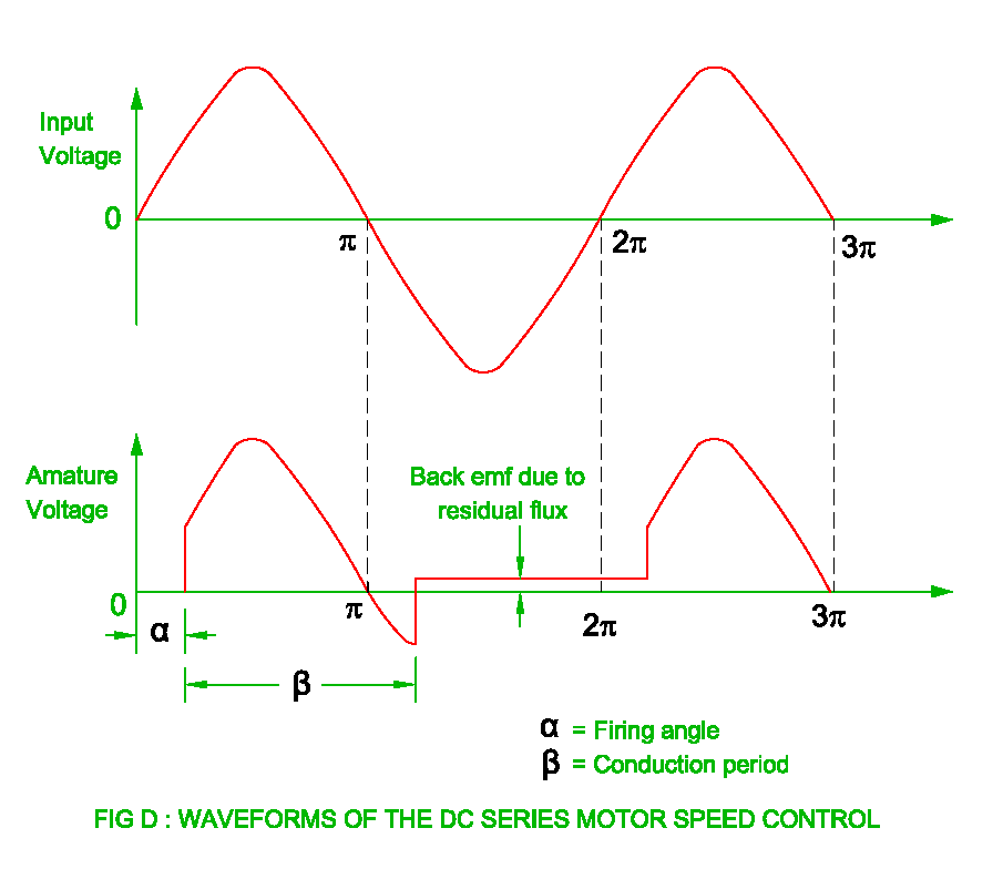 Speed Control Of Dc Motor Calculations At Mike Gomez Blog