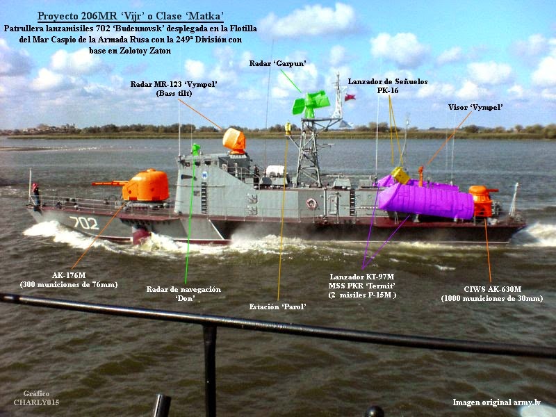 Análisis Militares: 2014-05-04