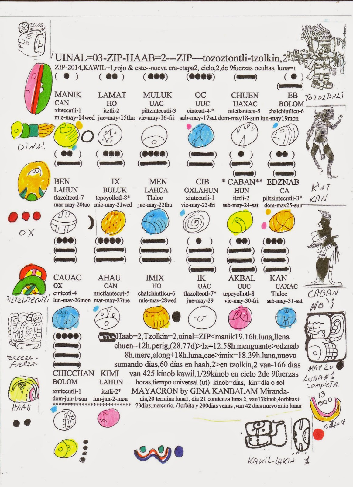 mayacron: TERCER UINAL MES MAYA 3 ZIP de mayo 14 a junio 2 anio europeo ...