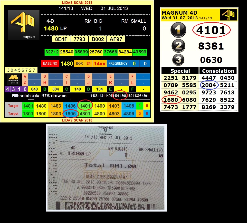FORECAST LIDASSCAN: MAGNUM 4D JULAI 2013