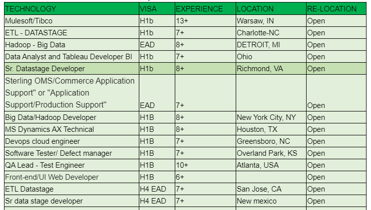 HOTLIST LOOKING C2C hotlist and c2c POSITIONS
