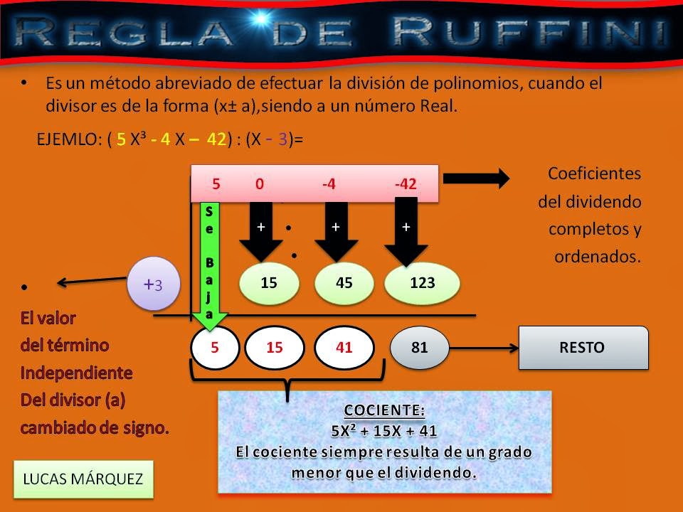 RINCÓN MATEMÁTICO DEL 340: REGLA DE RUFFINI Y TEOREMA DEL RESTO