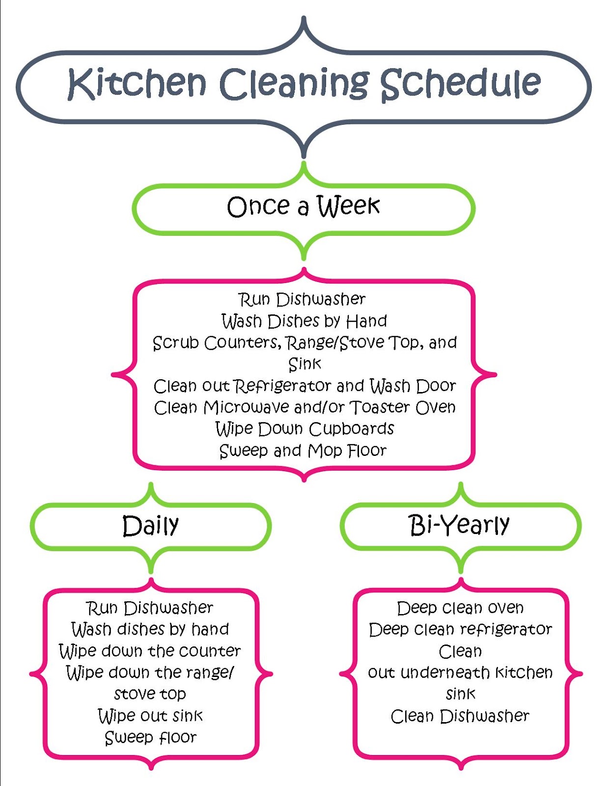 Engineering Homemaking: Cleaning Chart Printable