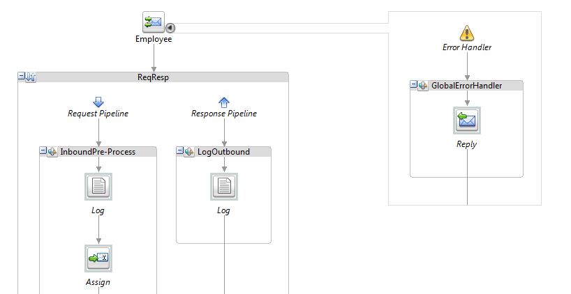 Random Cerebrations on SOA: Modelling osb error handling for synchronous services