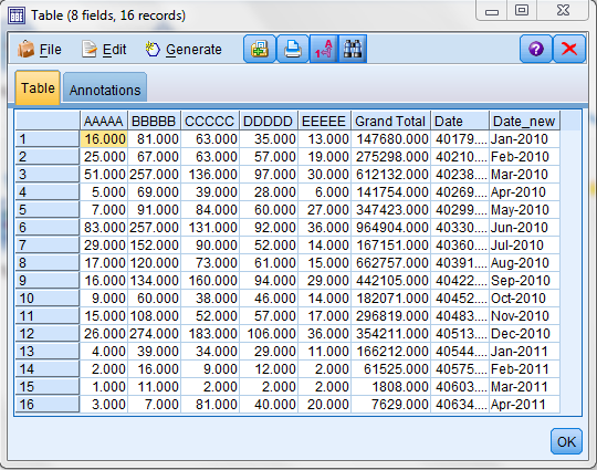 Creating a time series forecast using IBM SPSS Modeler