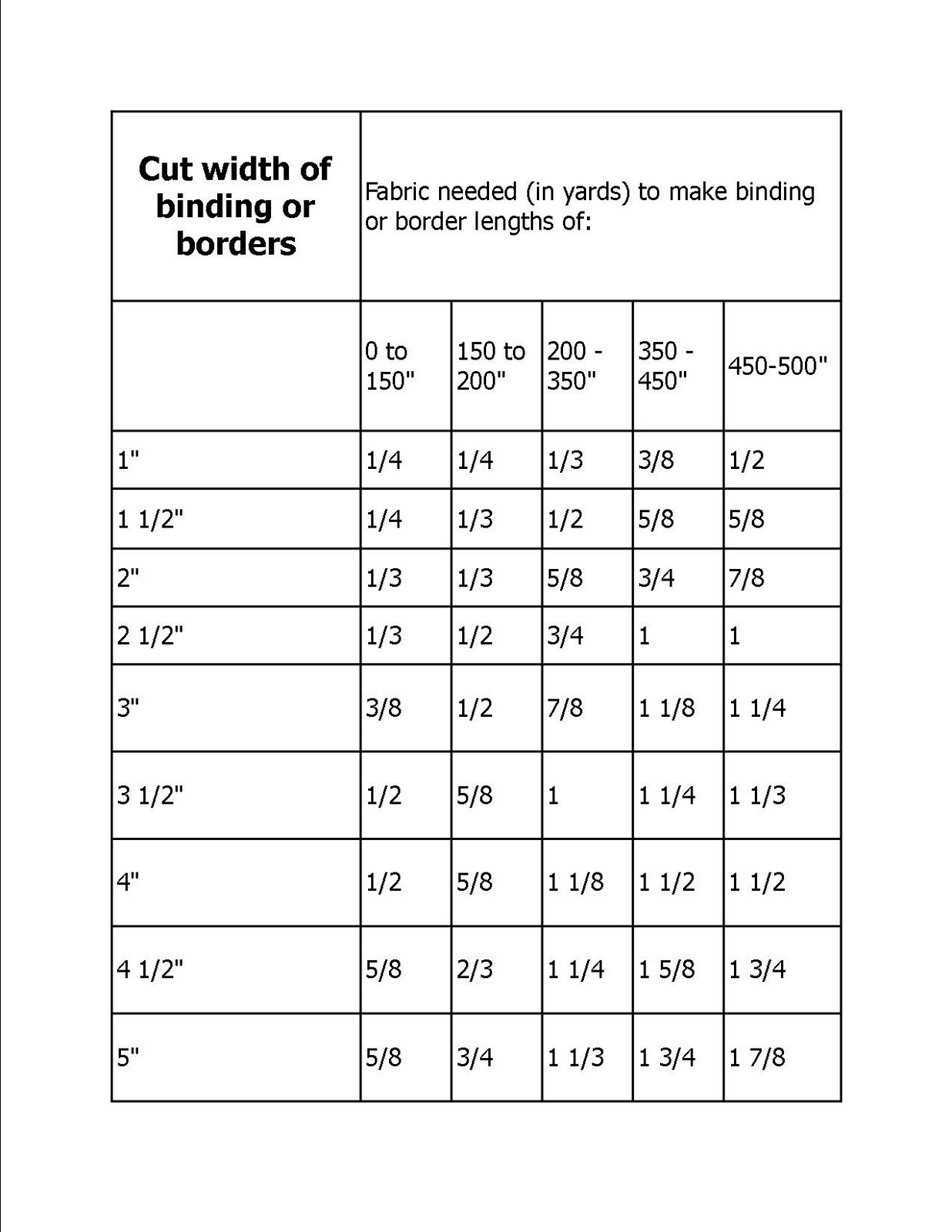 Sew Have Fun: Binding and Borders Chart
