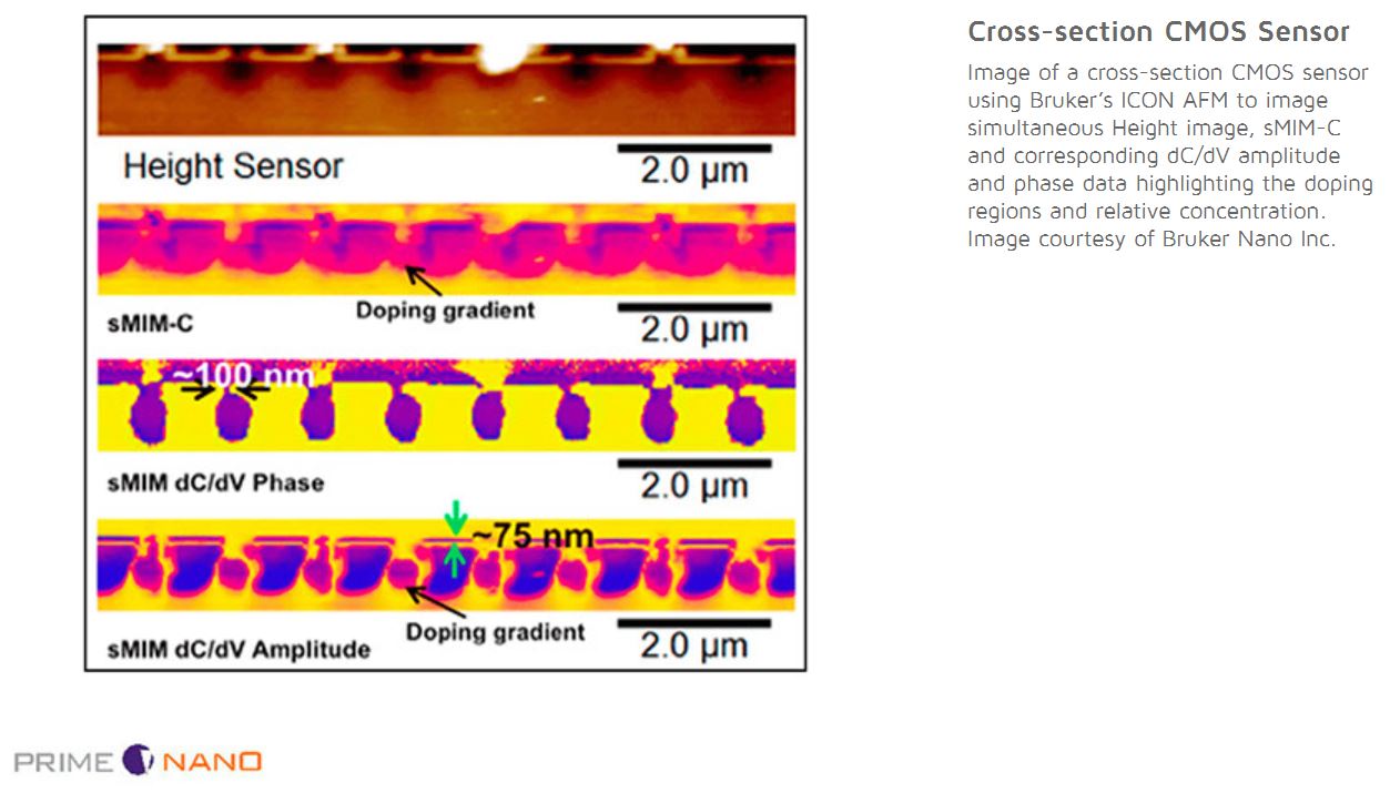 Image Sensors World: PrimeNano Pixel Analysis