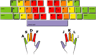 lpcomputerlab: Grade 2- Jump Key, Abcya.com