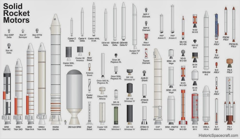 BIG BRAIN TECHNOLOGIES: Solid Rocket Motors