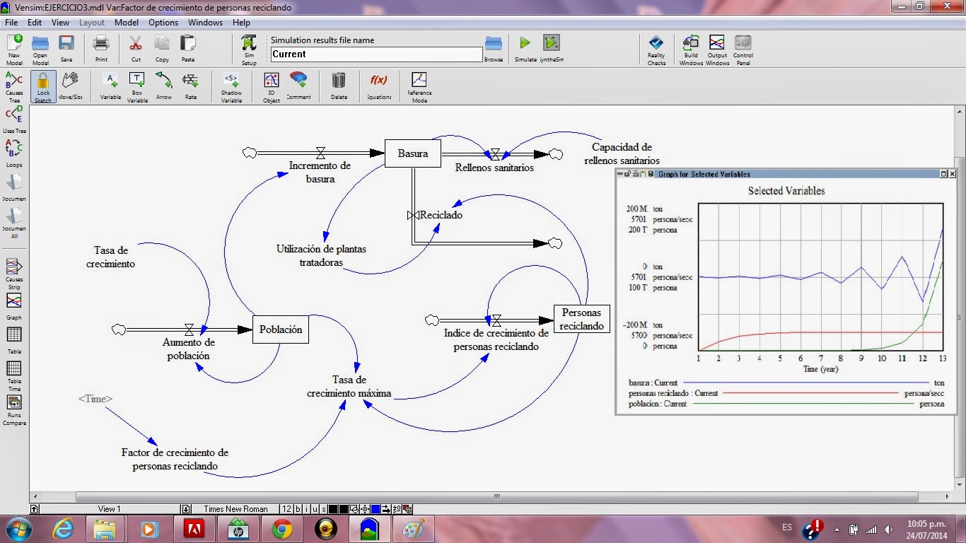 Portafolio de Modelación Dinámica de Sistemas: EJERCICIOS VENSIM PLE