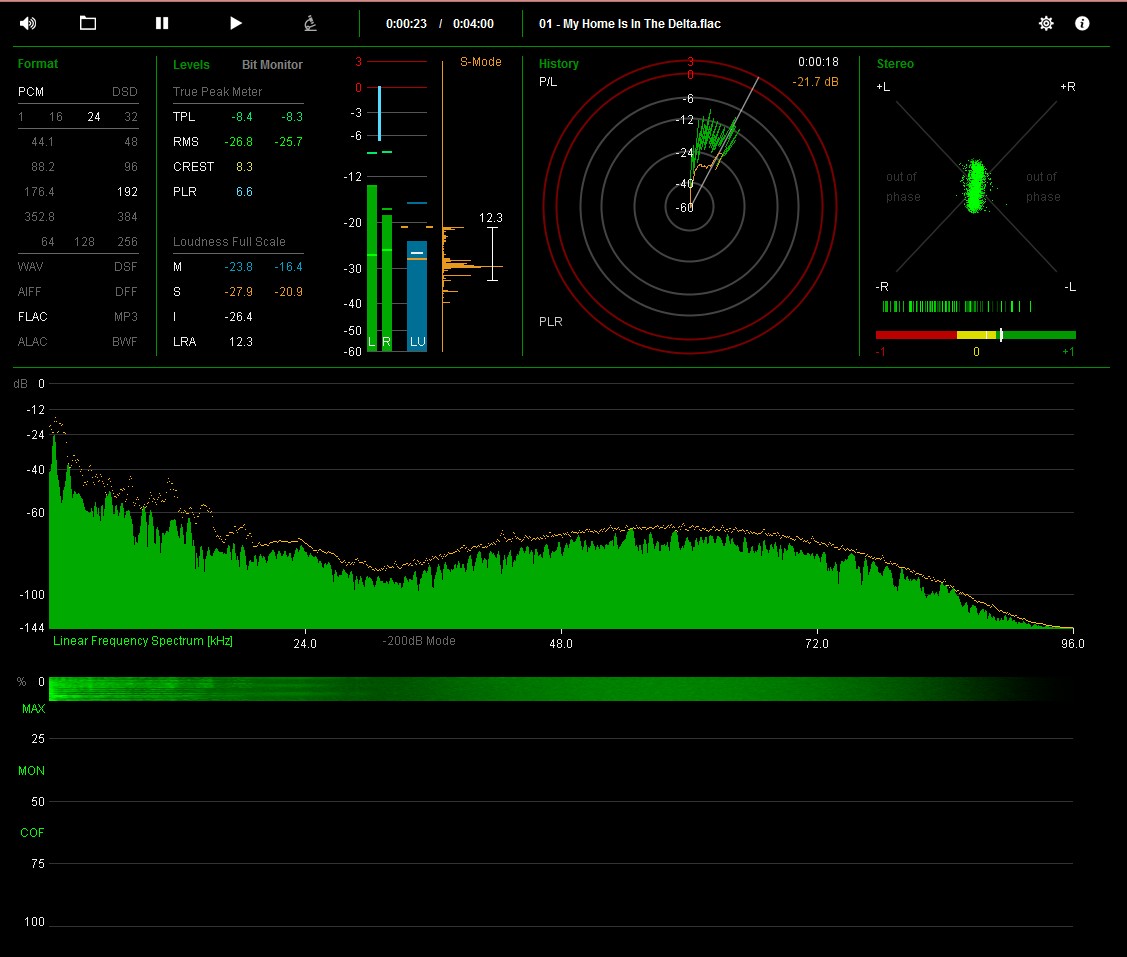 More DSD, PCM ad high res digital audio intriguing facts – M & S ...