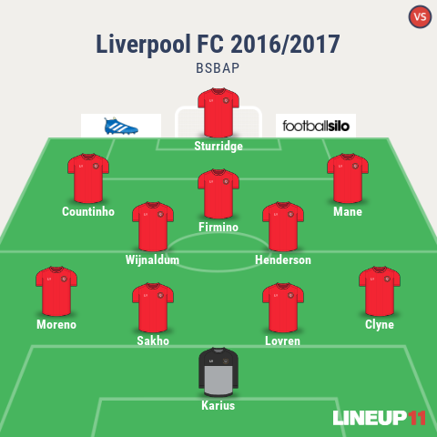 Inilah Daftar Nama Pemain Skuad Liverpool FC Musim 2016/2017 | Berita ...