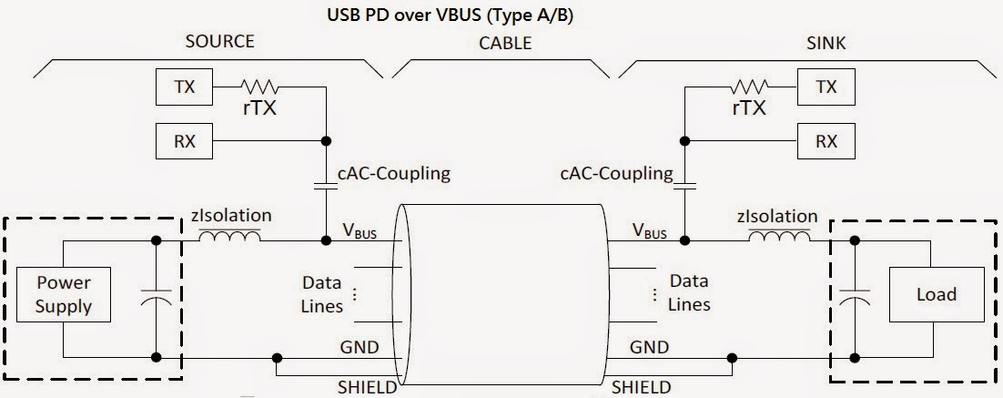 Share about Firmware-Hardware and the latest USB Type-C PD technology ...