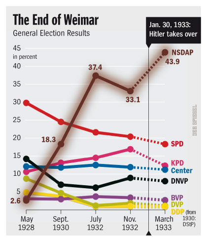 Today in Social Sciences...: Monday, 15th of June 2015