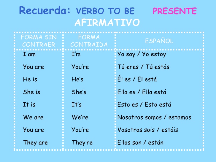 elblogdequierountopo: Actividad 1: Verbo to be: explicación y ejercicio