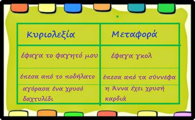 Κυριολεξία, Παρομοίωση και Μεταφορά - Όλα για την τάξη μου