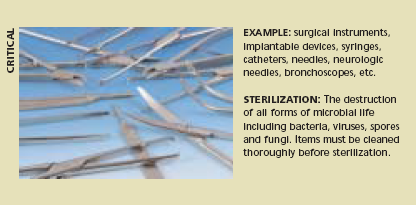 การแบ่งประเภทอุปกรณ์ทางการแพทย์
