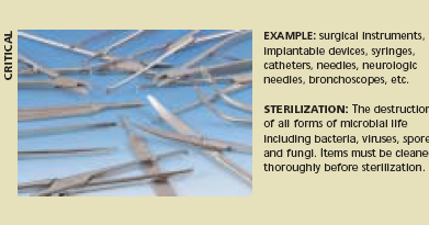 การแบ่งประเภทอุปกรณ์ทางการแพทย์