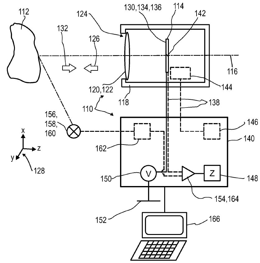 Image Sensors World: TrinamiX 3D Camera