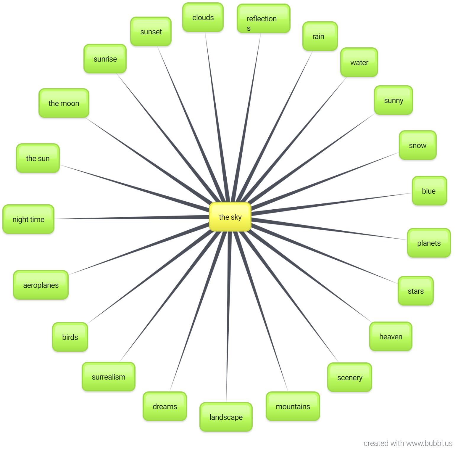 amy battelley as photography component 2 ~ The Sky: mind maps