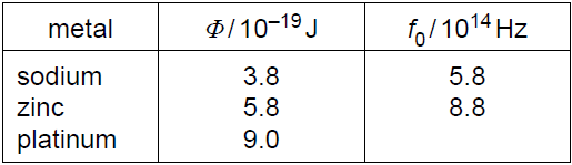 Physics 9702 Doubts | Help Page 64 | Physics Reference