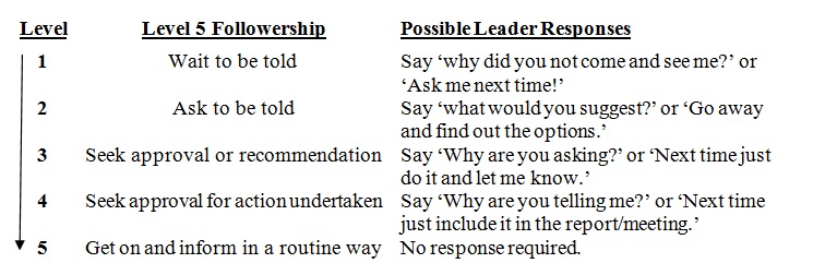 A633 Strategic Leadership: 2014