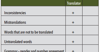 eMpTy Pages: Comparing MT Based Translation Errors with Human ...