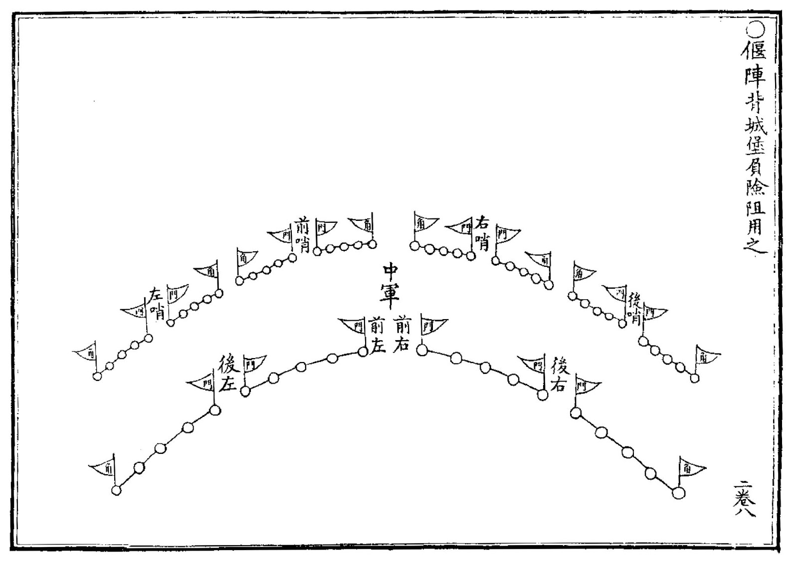 Square formation of Xu Lun (許論) — Part 2 | Great Ming Military