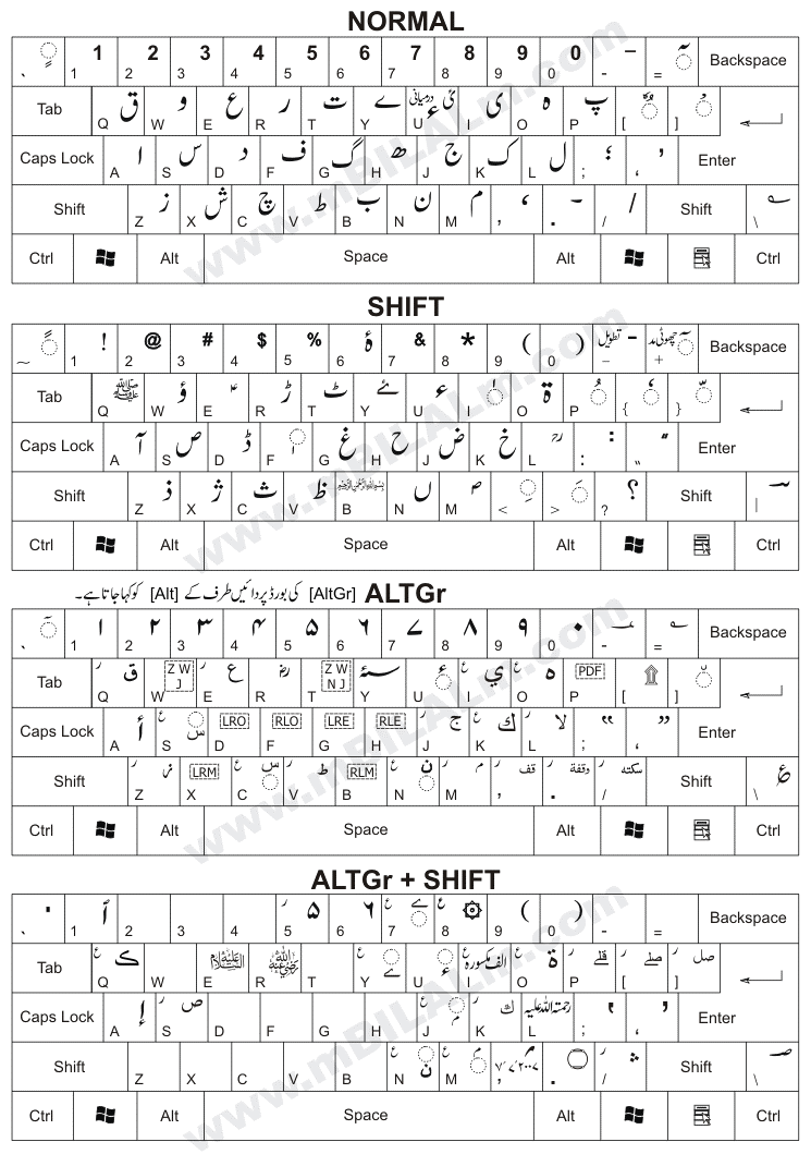Urdu Keyboard