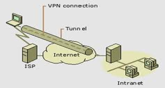 Pengertian dan Jenis-jenis Virtual Private Network (VPN) - RNetworks ...