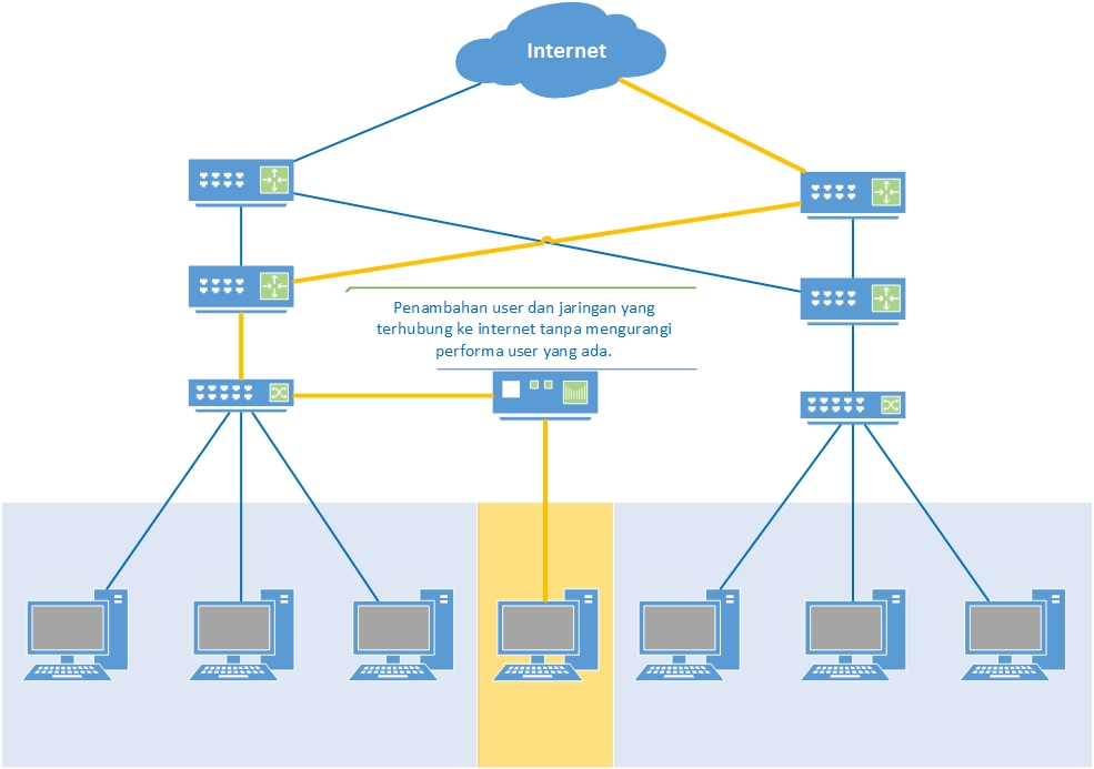 Materi Kelas XII TKJ: Mengidentifikasi Jenis Arsitektur Dan ...