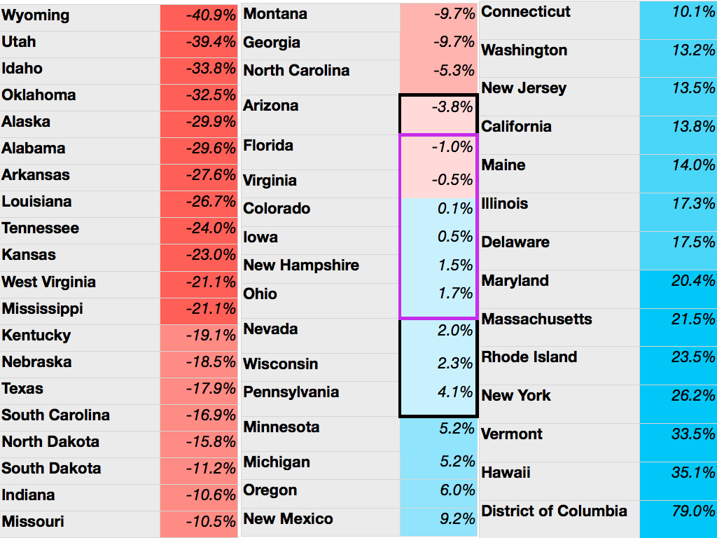 Zingchart Electoral Map