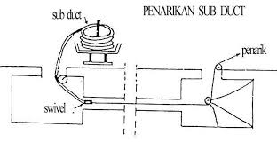 Artikel Pembelajaran Teknik Telekomunikasi,..: Instalasi Kabel Fiber Optik