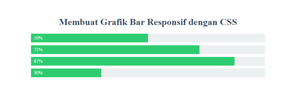 Membuat Grafik Bar Responsif dengan CSS | Jendela Dunia Internet Dan ...