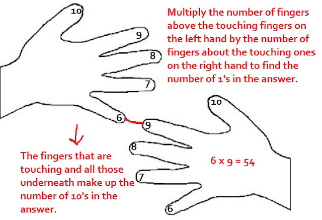 Life With 4 Boys: High Multiplication Table Method for Dyslexic Children