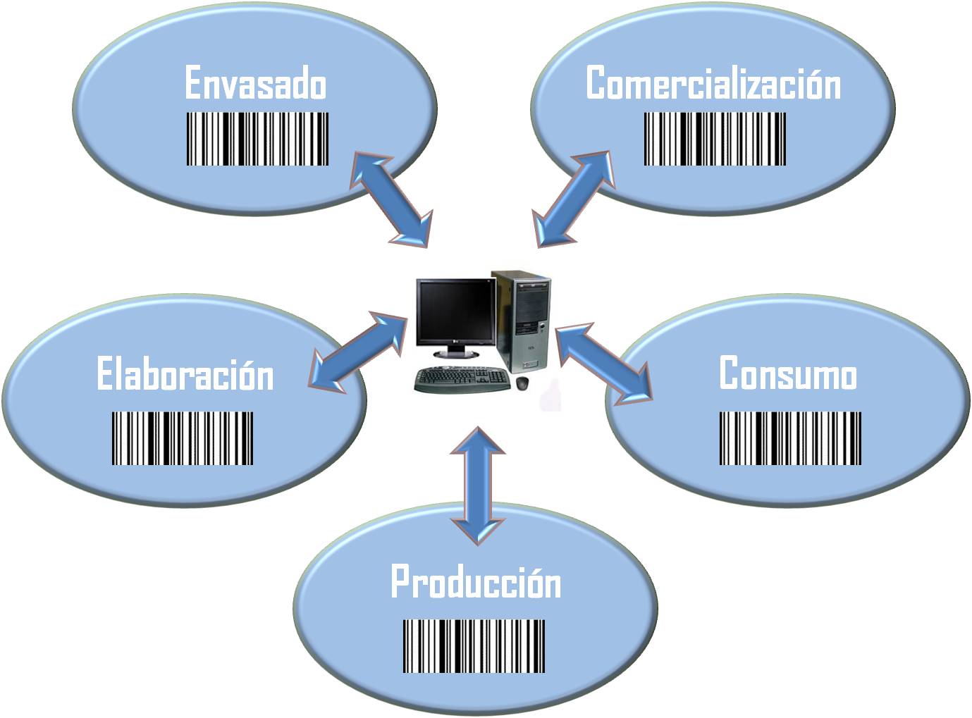 MEJOR FARMACIA: 2015