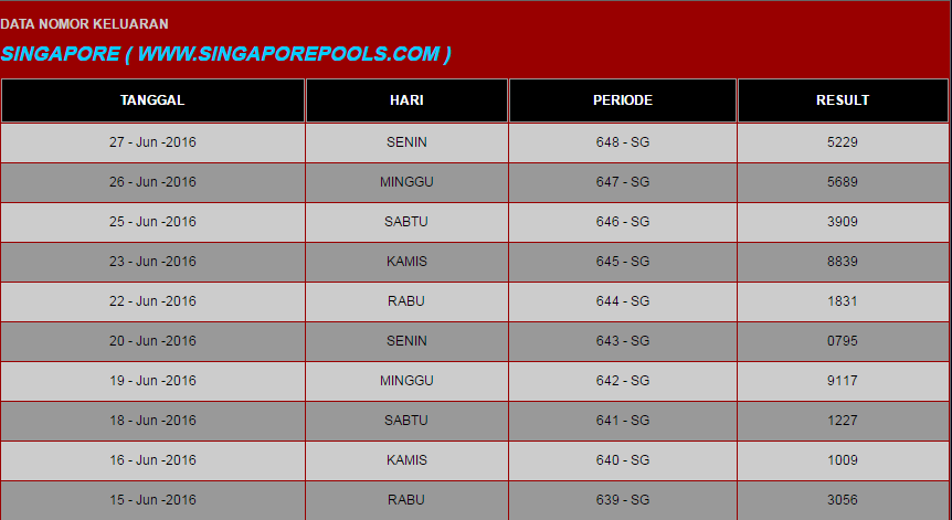 Prediksi Togel Singapore 30 Juni 2016 | Dewa judi