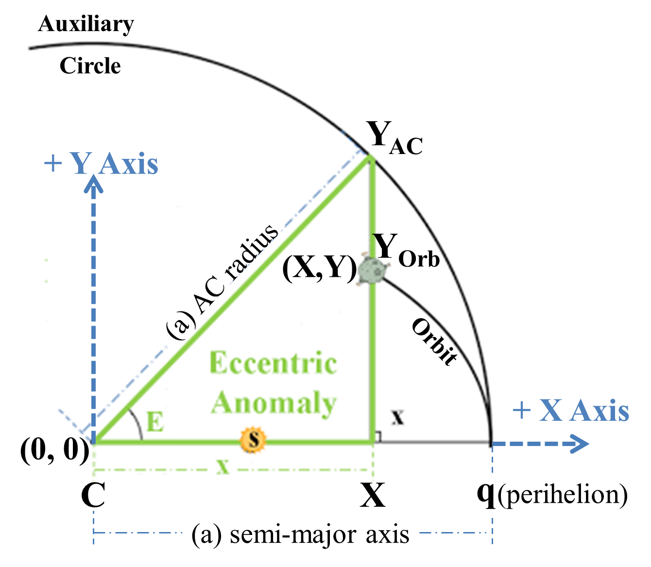 A Thought Experiment: KEPLER AND HIS LAWS